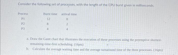 Solved Consider the following set of processes, with the | Chegg.com