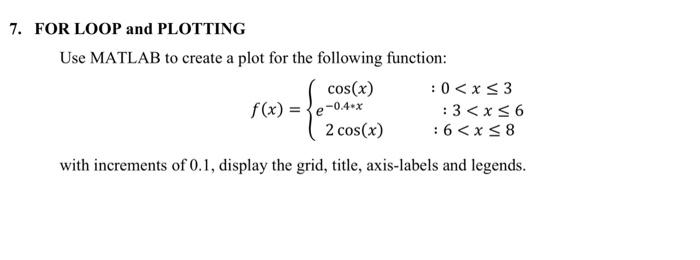 Solved 5. Plotting and Sub-Plotting 1) Plot the following | Chegg.com