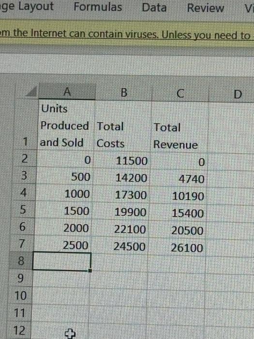 Solved Break Even Point Attached Files: D Break Even | Chegg.com