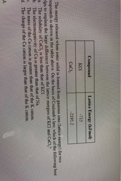 Solved Compound Lattice Energy (kJ/mol) КСІ 4715 CaCl, | Chegg.com