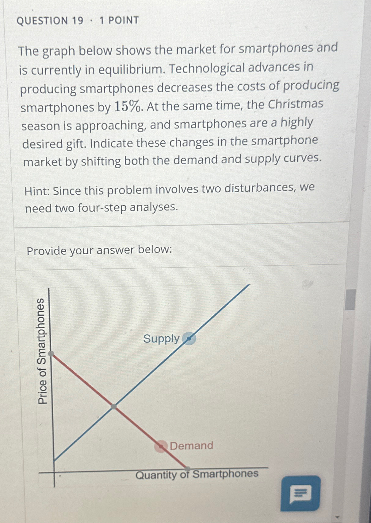 Solved QUESTION 19*1 ﻿POINTThe graph below shows the market | Chegg.com