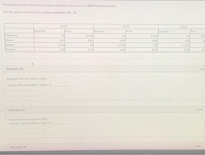 Solved The following table shows the outputs and prices of | Chegg.com