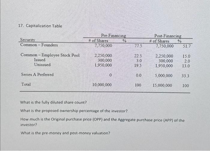 Solved 17. Capitalization Table What is the fully diluted | Chegg.com