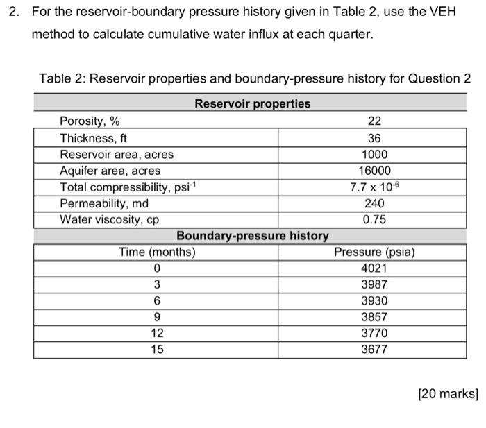Solved For the reservoir-boundary pressure history given in | Chegg.com