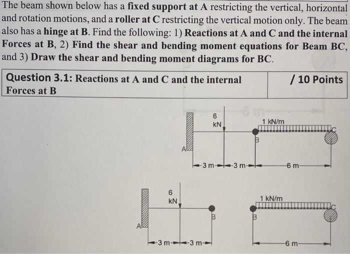 Solved The beam shown below has a fixed support at A | Chegg.com