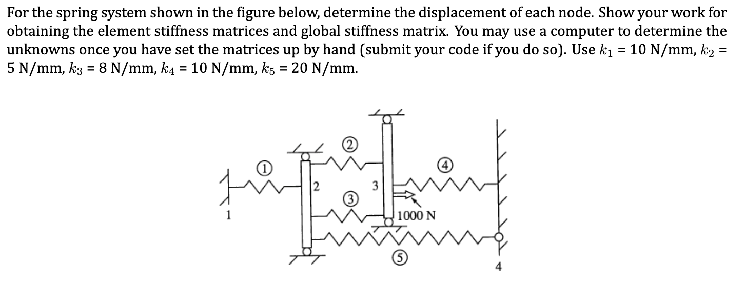 Solved For the spring system shown in the figure below, | Chegg.com