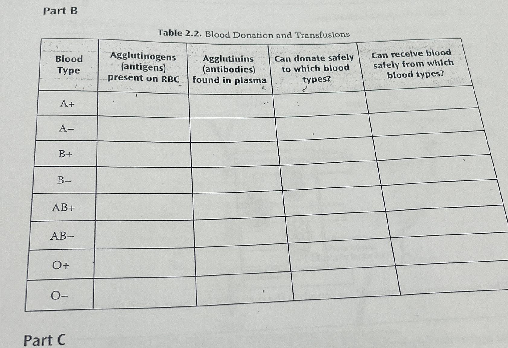 Solved Part BTable 2.2. ﻿Blood Donation and | Chegg.com