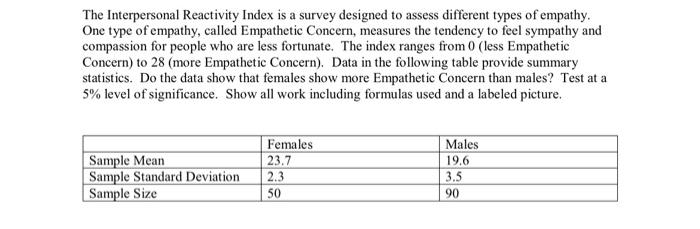 Solved The Interpersonal Reactivity Index is a survey | Chegg.com