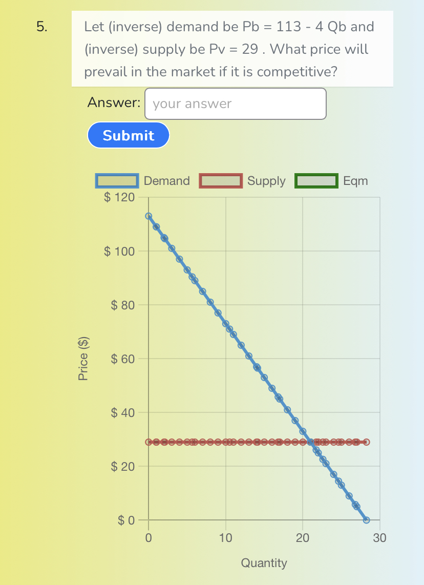 Solved Let (inverse) ﻿demand be Pb=113-4Qb ﻿and (inverse) | Chegg.com