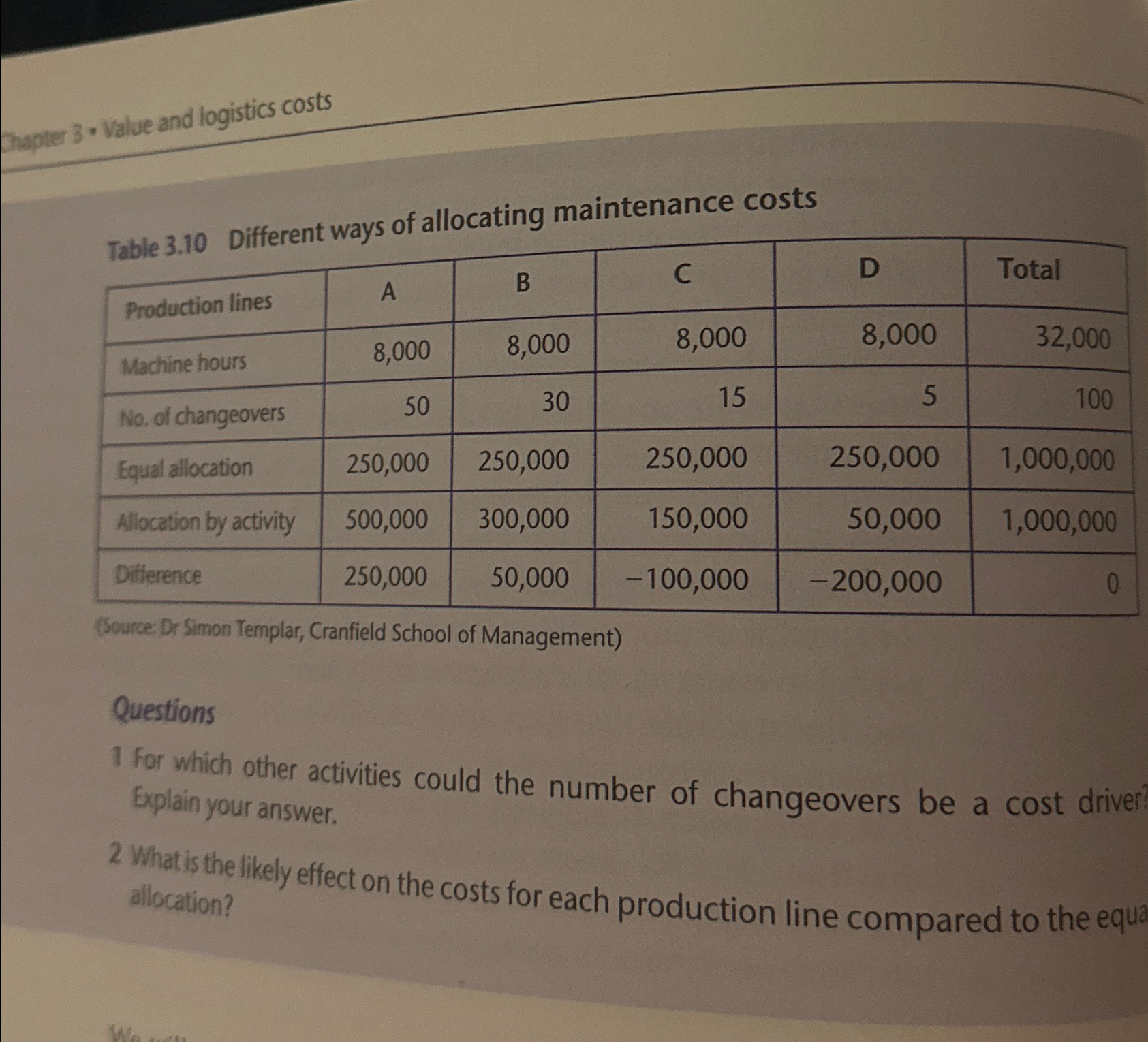 Solved Dapter 3 . ﻿Value and logistics costsTable 3.10 | Chegg.com