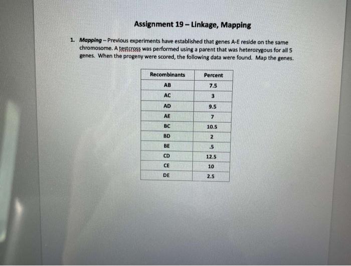 Solved 1. Mapping - Previous experiments have established | Chegg.com