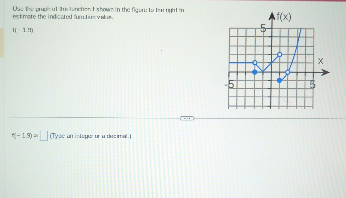 Solved Use The Graph Of The Function F shown In The Figure 5306
