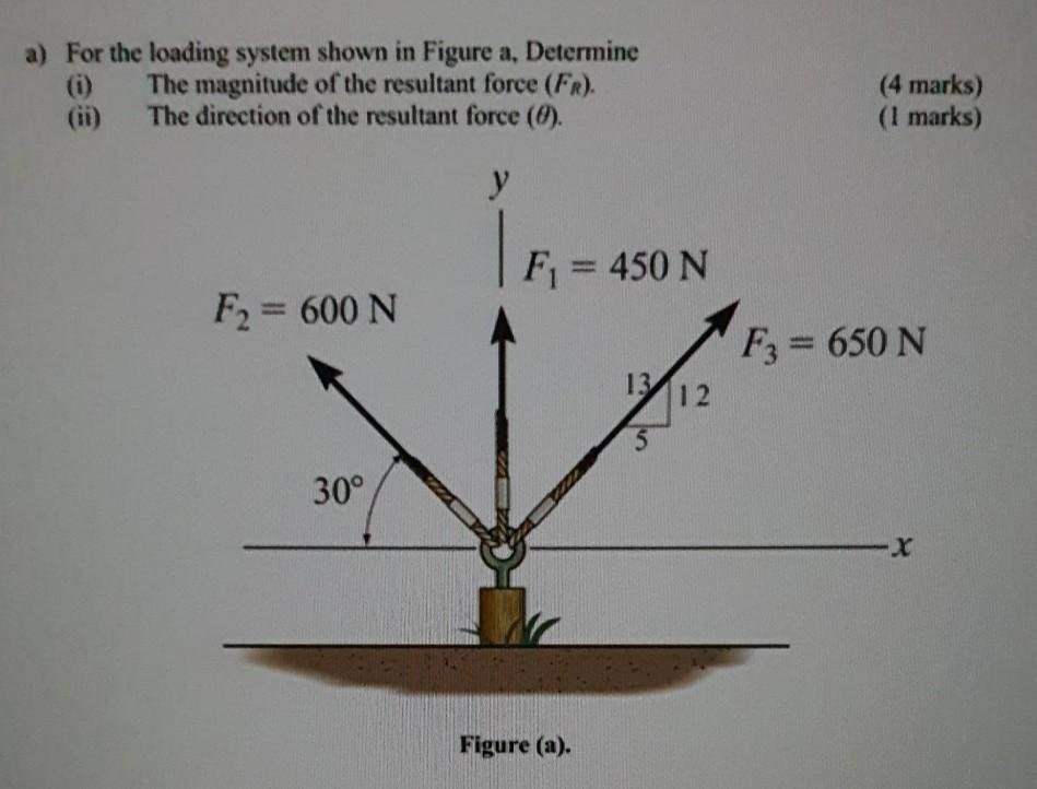 Solved a) For the loading system shown in Figure a, | Chegg.com