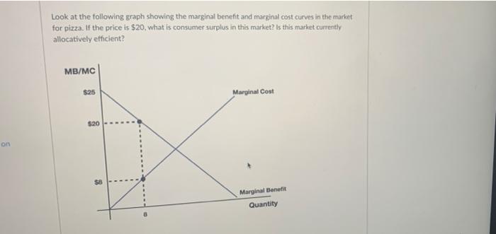 Solved Look at the following graph showing the marginal | Chegg.com