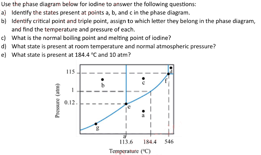 Solved Use the phase diagram below for iodine to answer the | Chegg.com