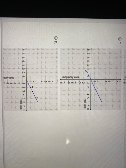 Solved Which graph represents the product of a complex | Chegg.com