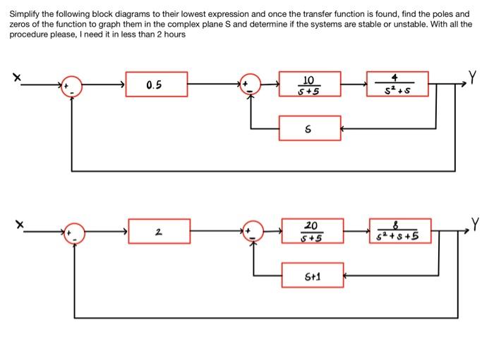 Solved Simplify the following block diagrams to their lowest | Chegg.com