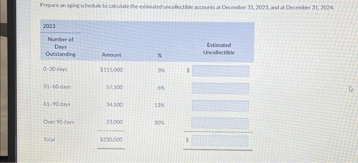 Solved An aging analysis of Oriole Company's accounts | Chegg.com