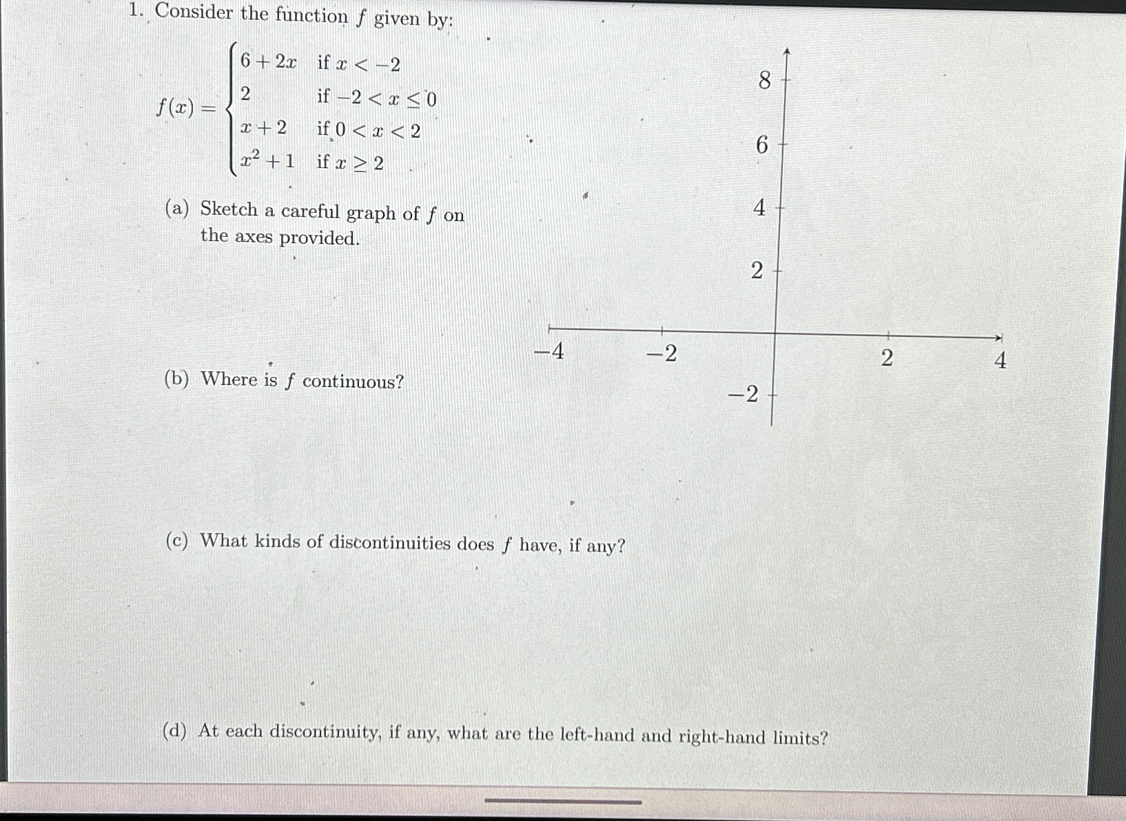 Solved Consider The Function F ﻿given