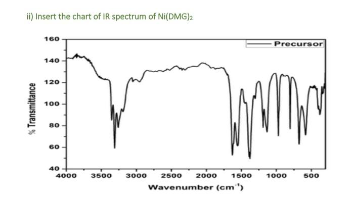 Solved ii) Insert the chart of IR spectrum of Ni(DMG)2 160 | Chegg.com