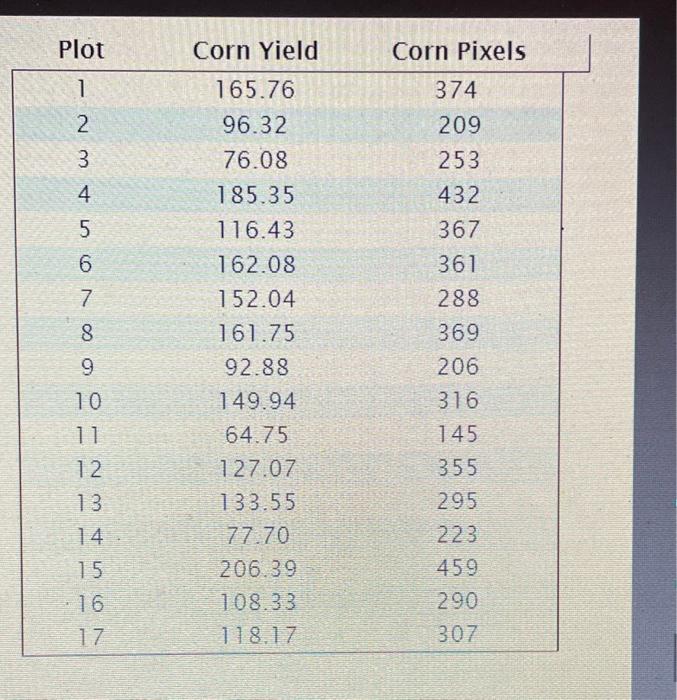 Solved 4. For positive random variables X and Y, suppose the | Chegg.com