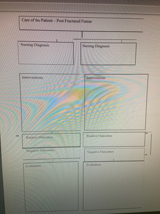 PN 200 Fundamentals of Nursing II Concept Map: Care | Chegg.com