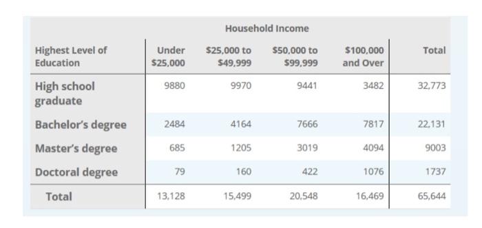 Solved 4. The U.S. Census Bureau serves as the leading | Chegg.com