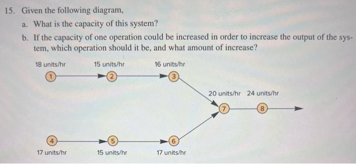 Solved Given the following diagram, a. What is the capacity | Chegg.com