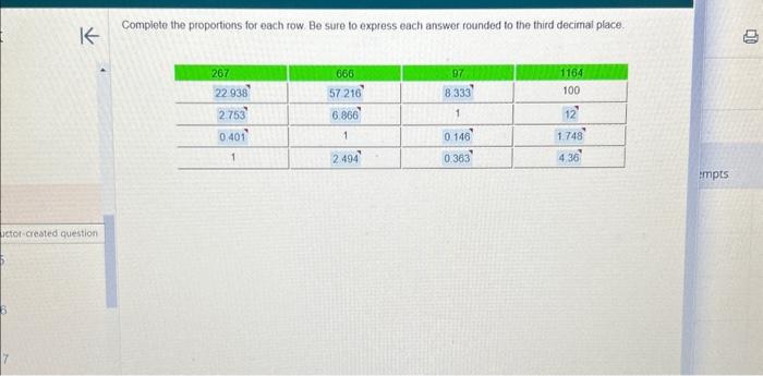 Solved Complete the proportions for each row. Be sure to | Chegg.com