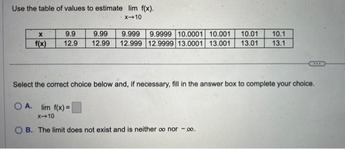 Solved Use the table of values to estimate limx→10f(x). | Chegg.com