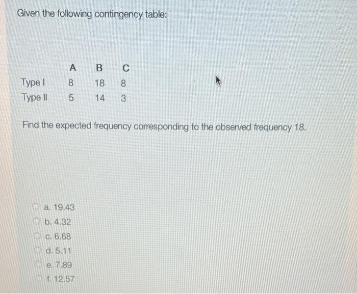 Solved Given the following contingency table: Find the | Chegg.com