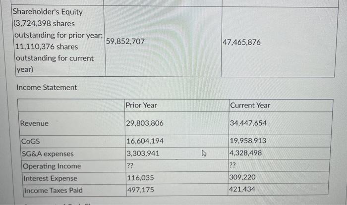 Solved Given the following (fake) financial statements | Chegg.com