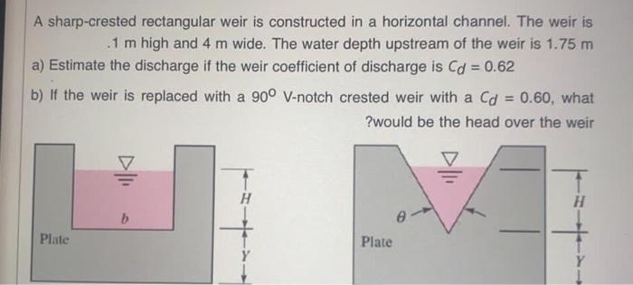 Solved A sharp-crested rectangular weir is constructed in a | Chegg.com