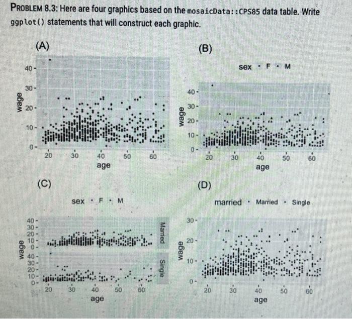 ProBLEM 8.2: Here are several graphics based on the | Chegg.com