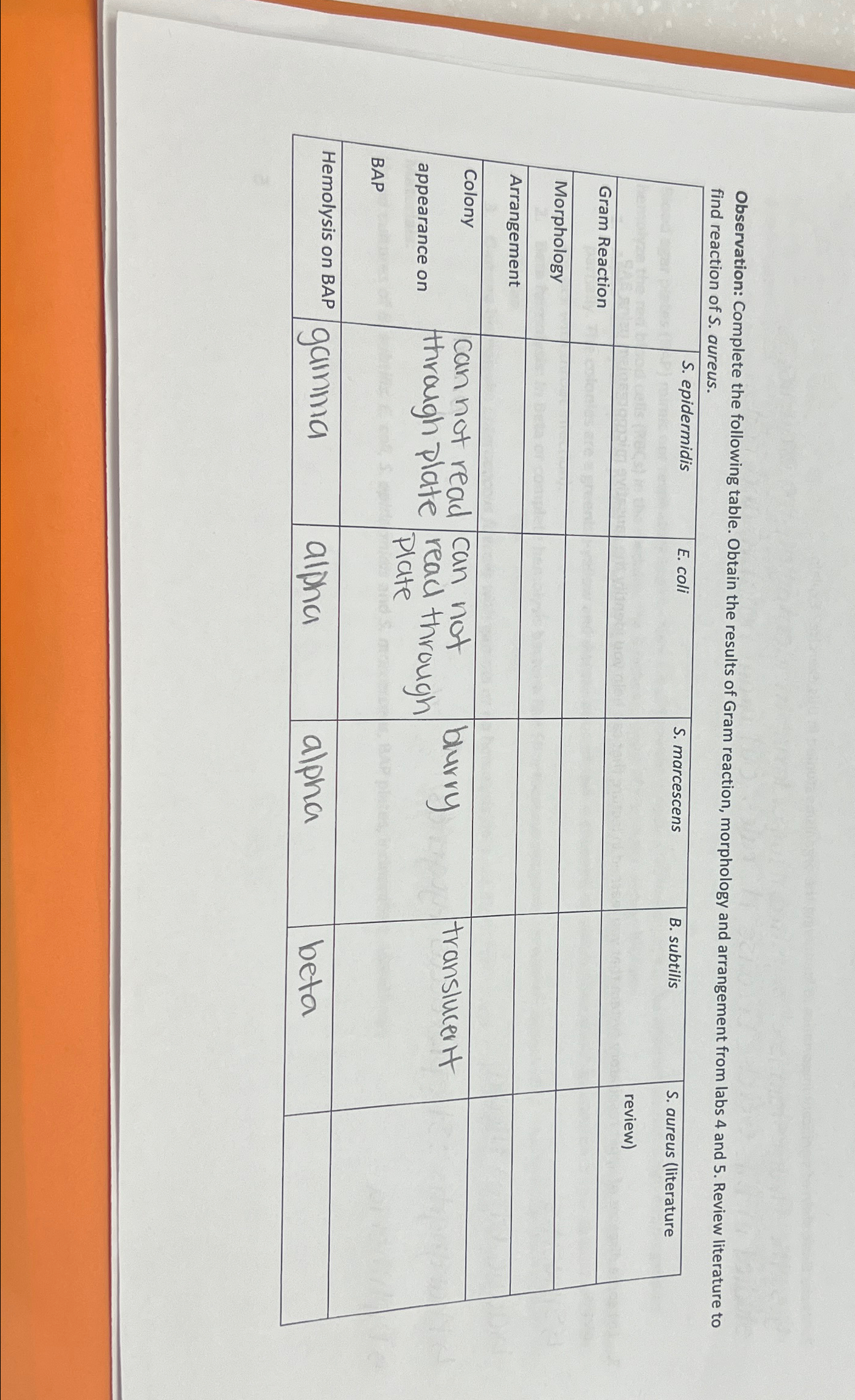 Solved Observation: Complete the following table. Obtain the | Chegg.com