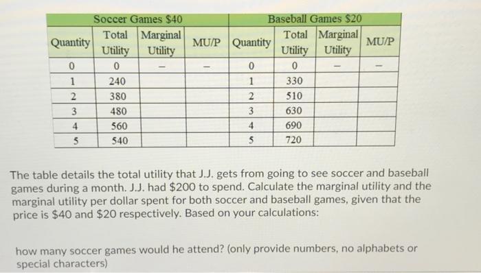 Solved The table details the total utility that J.J. gets | Chegg.com