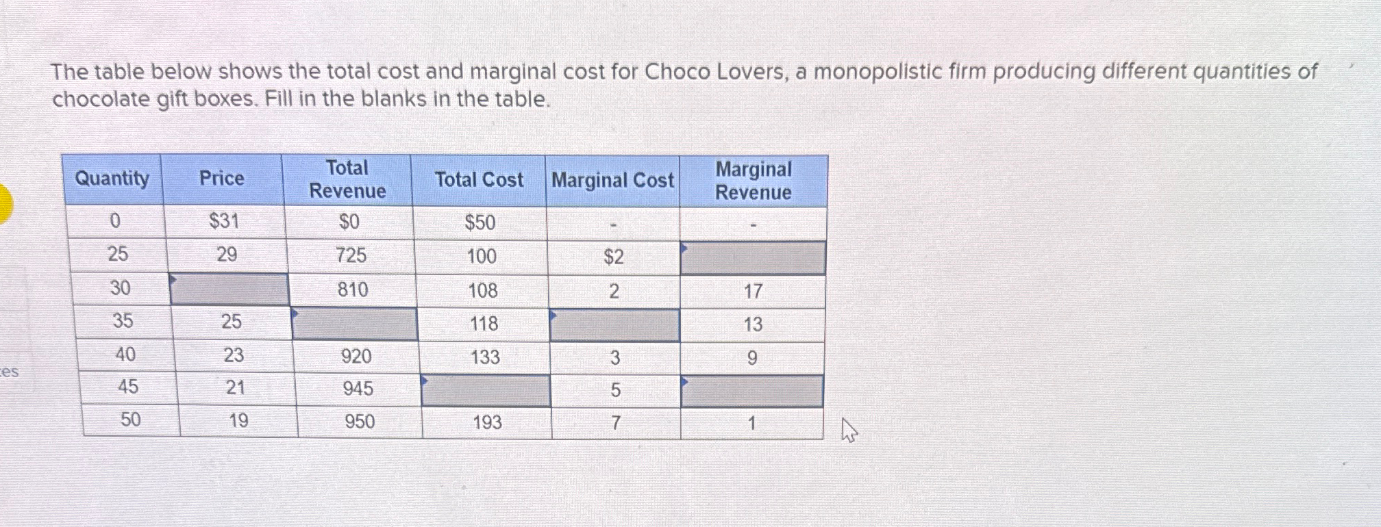 Solved The table below shows the total cost and marginal | Chegg.com