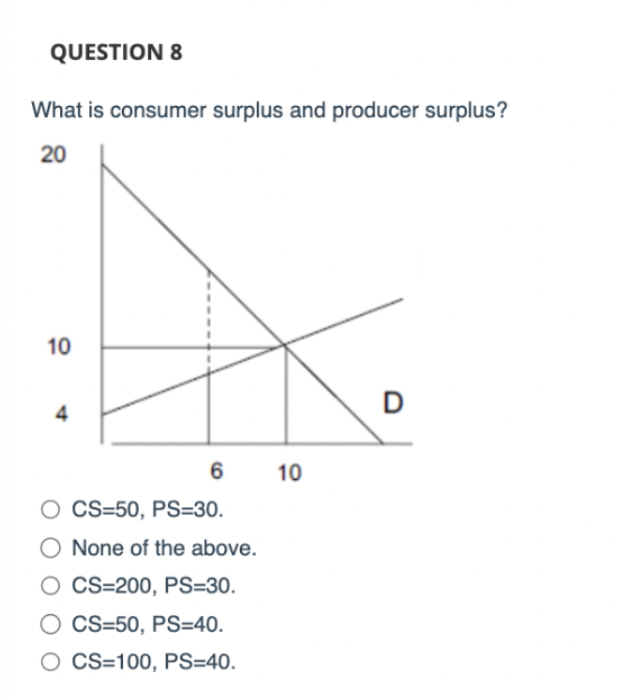 Solved QUESTION 8What is consumer surplus and producer | Chegg.com
