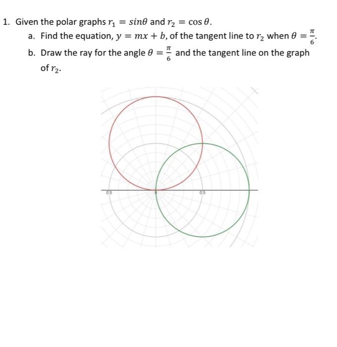Solved 1. Given the polar graphs r1=sinθ and r2=cosθ. a. | Chegg.com