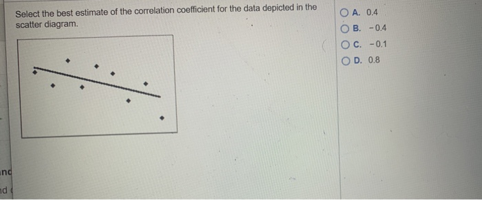 Solved Select the best estimate of the correlation | Chegg.com