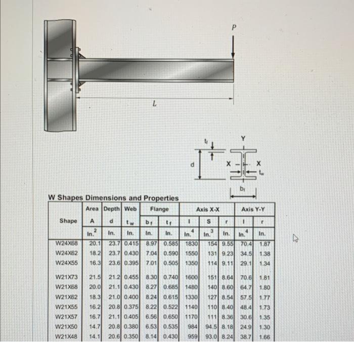 Solved P L W Shapes Dimensions and Properties Area Depth Web | Chegg.com