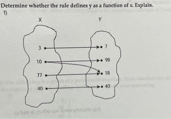 Solved Determine whether the rule defines y as a function of | Chegg.com