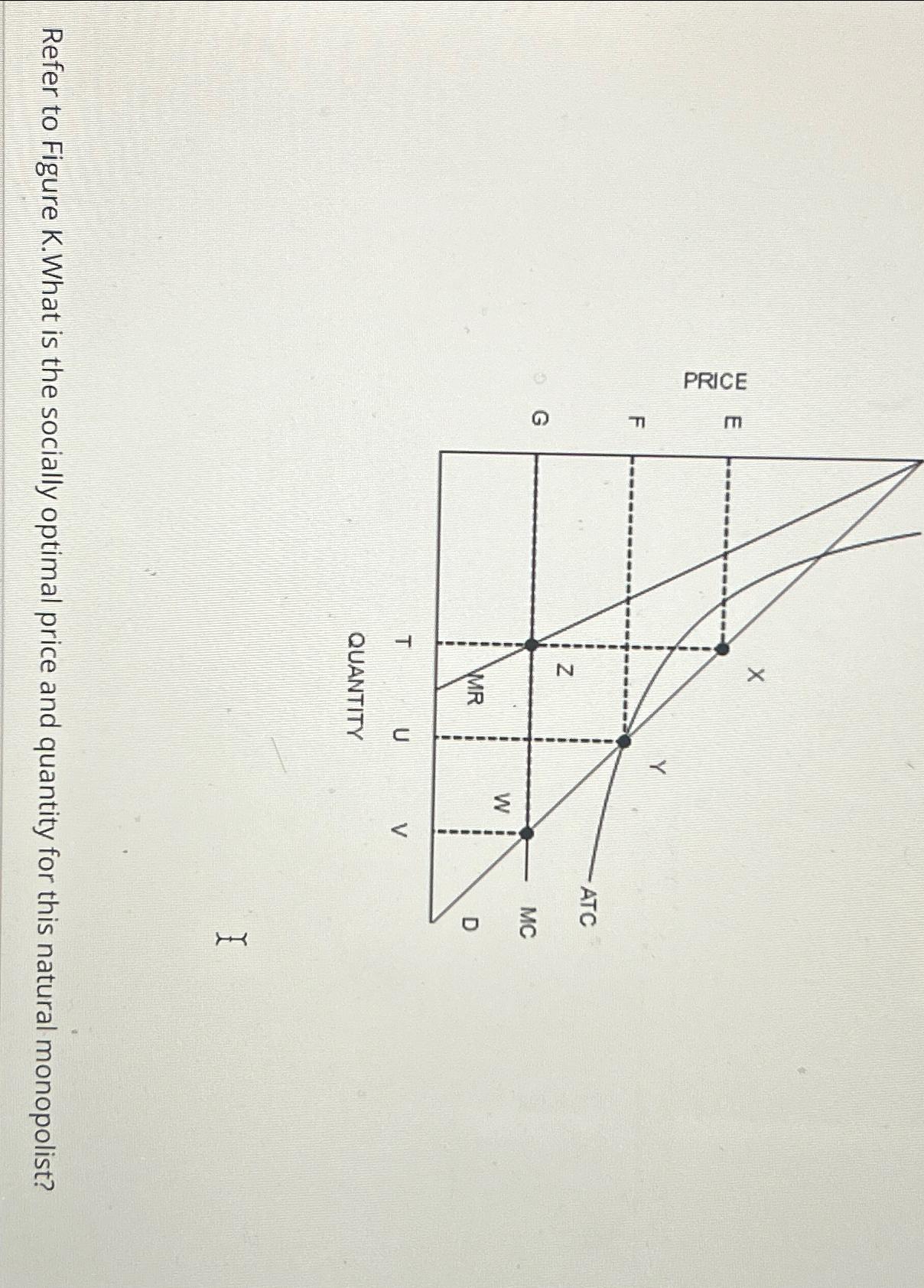 Solved Refer to Figure K.What is the socially optimal price | Chegg.com