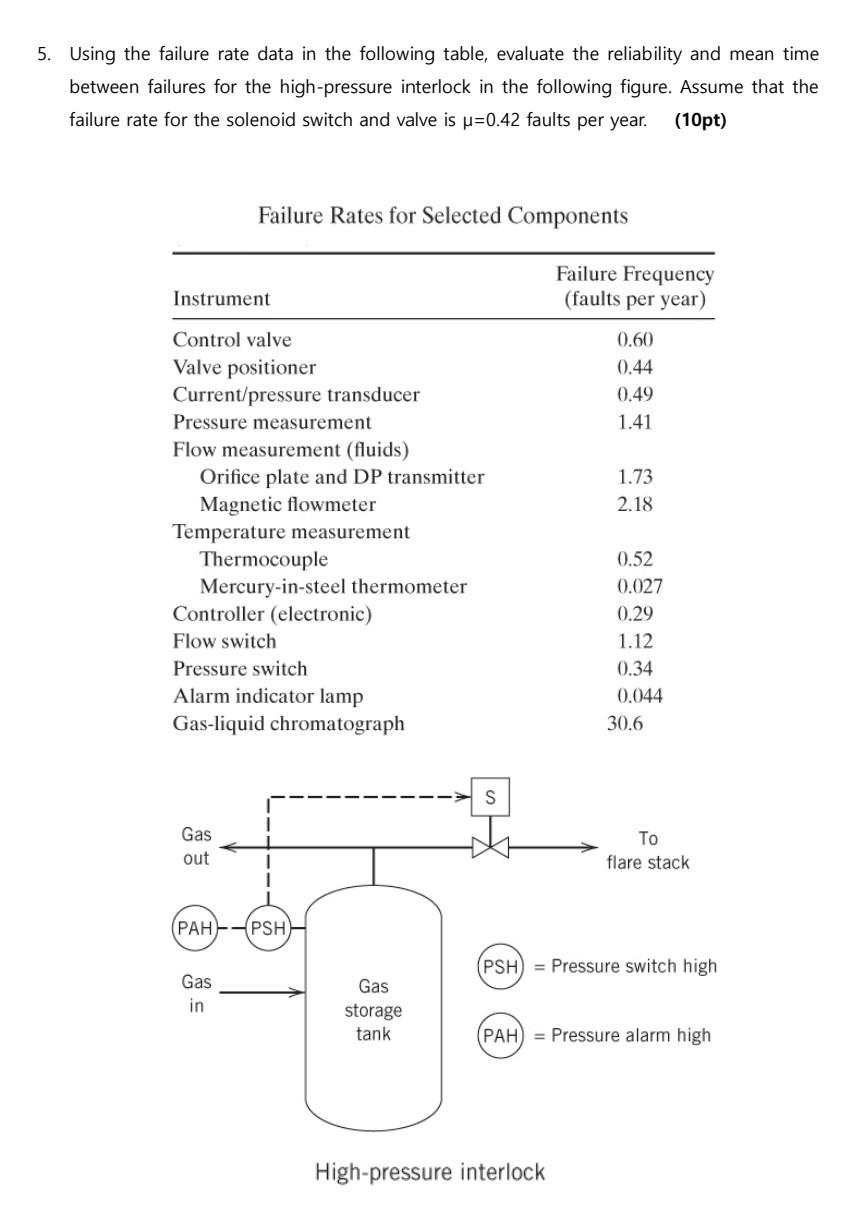 Solved 5. Using the failure rate data in the following | Chegg.com