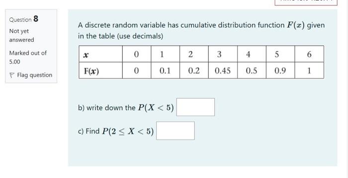Solved A discrete random variable has cumulative | Chegg.com