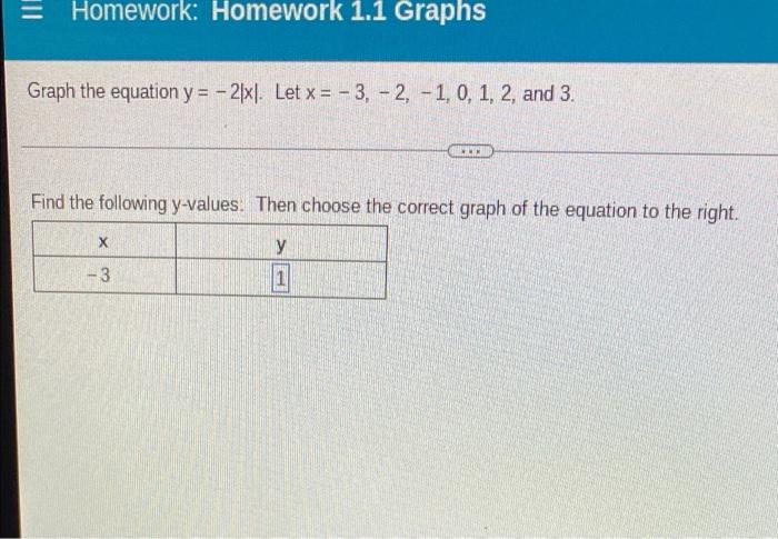 Solved = Homework: Homework 1.1 Graphs Graph the equation y | Chegg.com