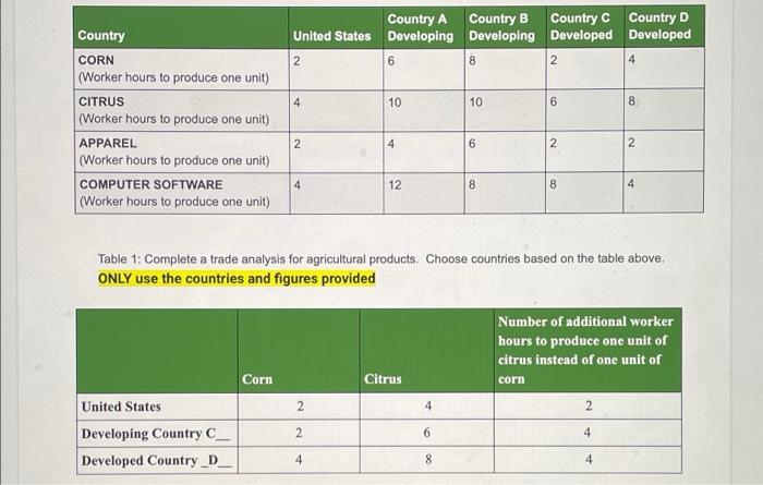 Solved Country A Country B Country C Country D United States | Chegg.com