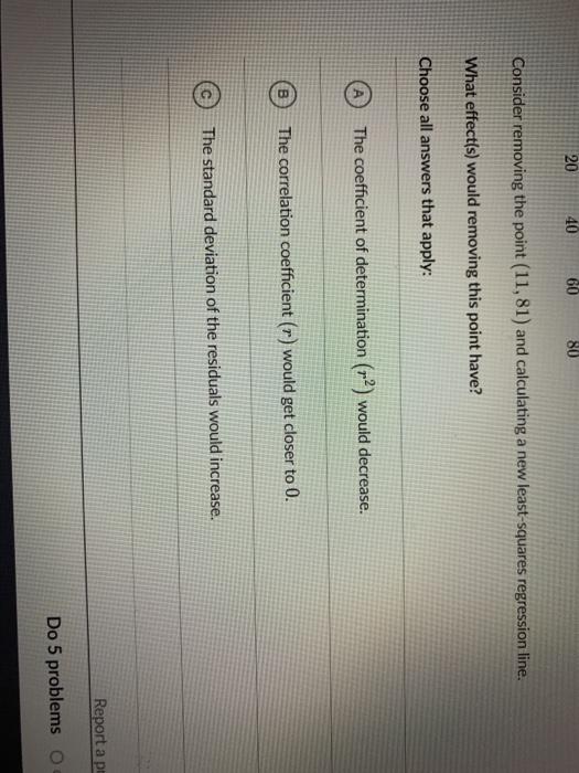 Solved The scatterplot below displays a set of bivariate | Chegg.com