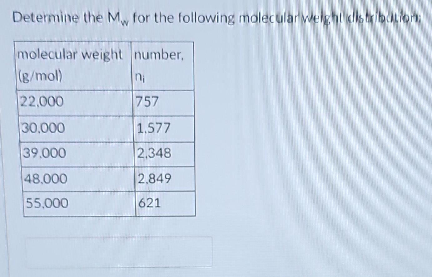 Solved Determine the Mw for the following molecular weight | Chegg.com