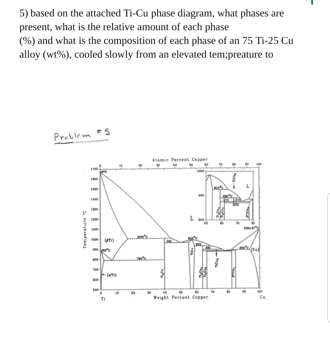 Solved based on the attached Ti-Cu phase diagram, what | Chegg.com